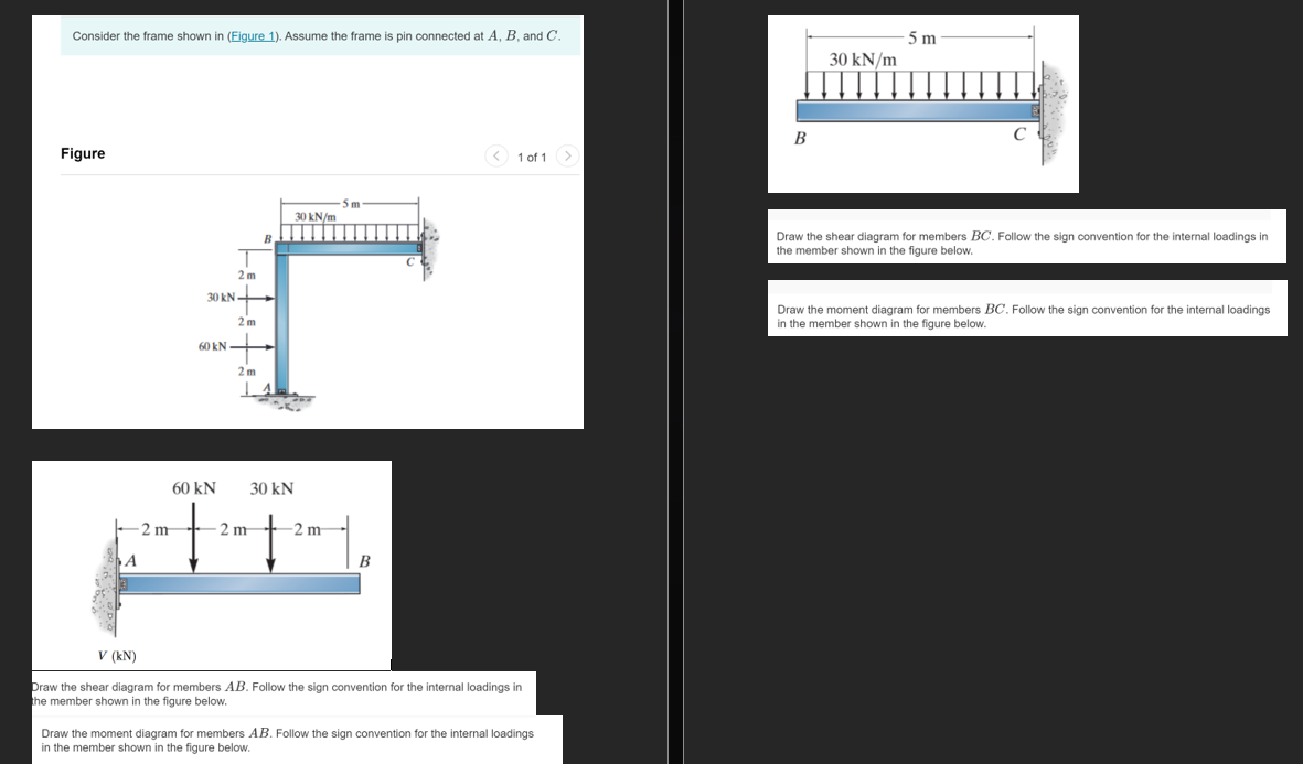 Consider the frame shown in (Figure 1). ﻿Assume the | Chegg.com