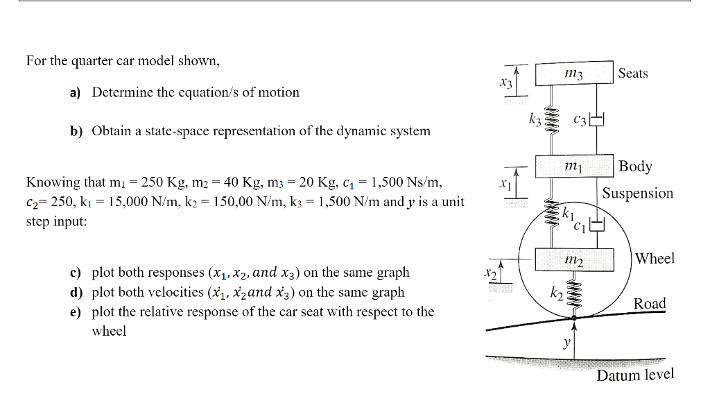 For the quarter car model shown, m3 Seats .13 a) | Chegg.com