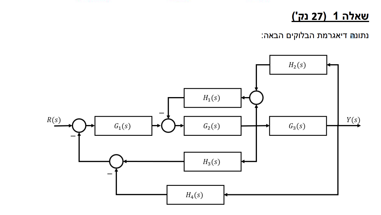 Solved Question one Given the following block diagram:A. | Chegg.com