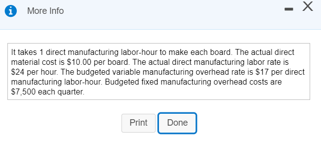 Solved More Info It takes 1 direct manufacturing labor-hour | Chegg.com