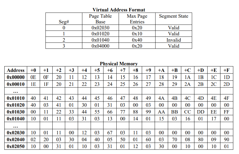Solved Use the Segment Table and Physical Memory table given | Chegg.com