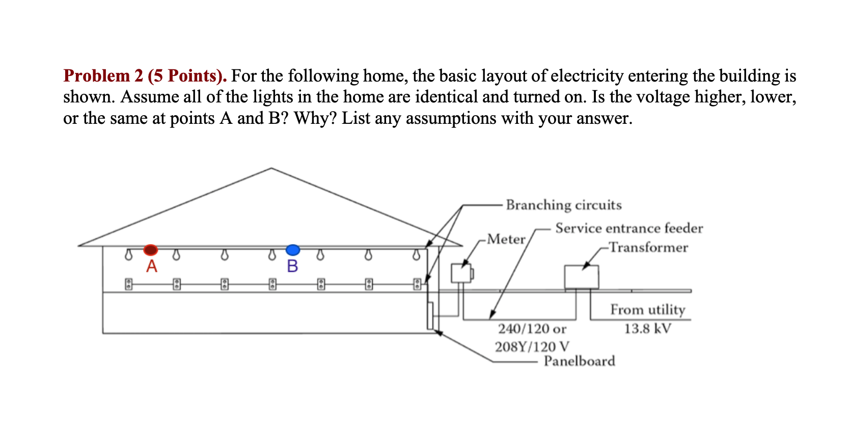 Solved Problem 2 (5 Points). For the following home, the | Chegg.com