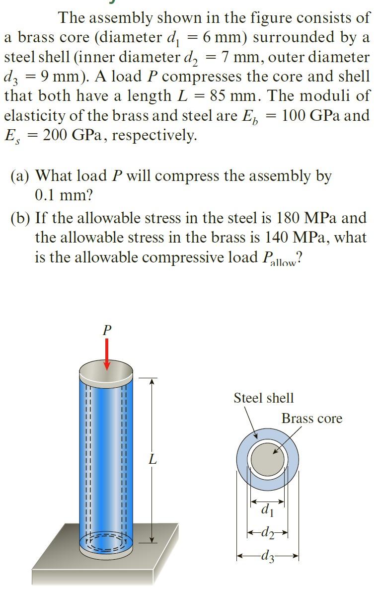Solved The assembly shown in the figure consists of a brass | Chegg.com