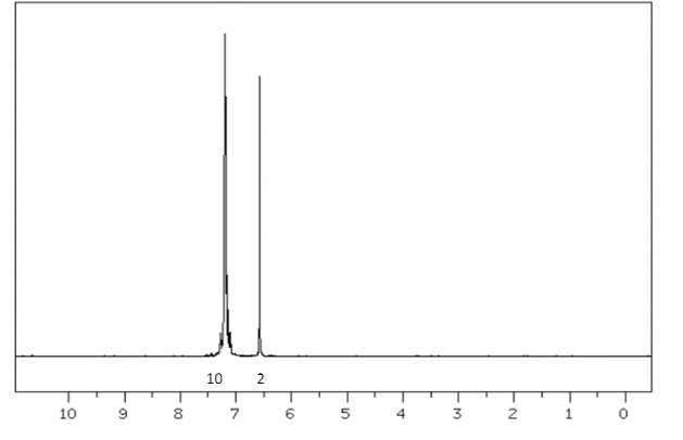 Solved Specify peaks, chemical shift, integration, splitting | Chegg.com