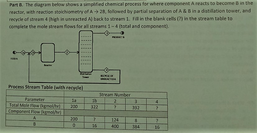 Solved Part B. The diagram below shows a simplified chemical | Chegg.com