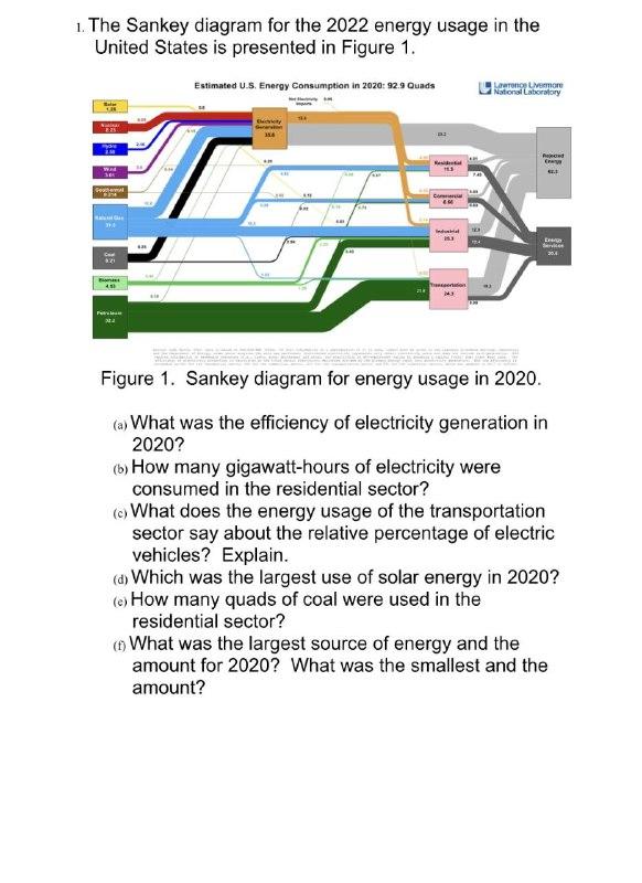 Solved 1. The Sankey diagram for the 2022 energy usage in | Chegg.com