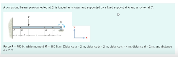 A compound beam, pin-connected at B, is loaded as | Chegg.com