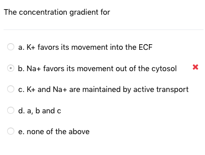 Solved The concentration gradient for a. K+ favors its | Chegg.com