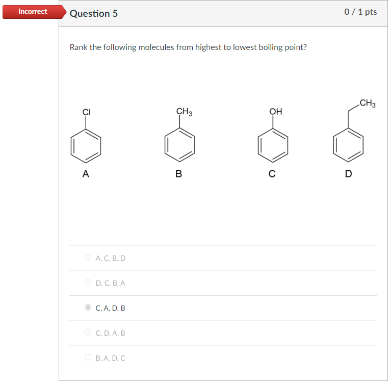 Solved Rank the following molecules from highest to lowest | Chegg.com
