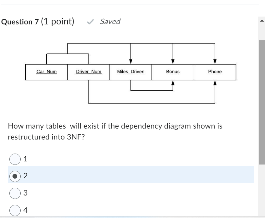 Solved How many tables will exist if the dependency diagram | Chegg.com