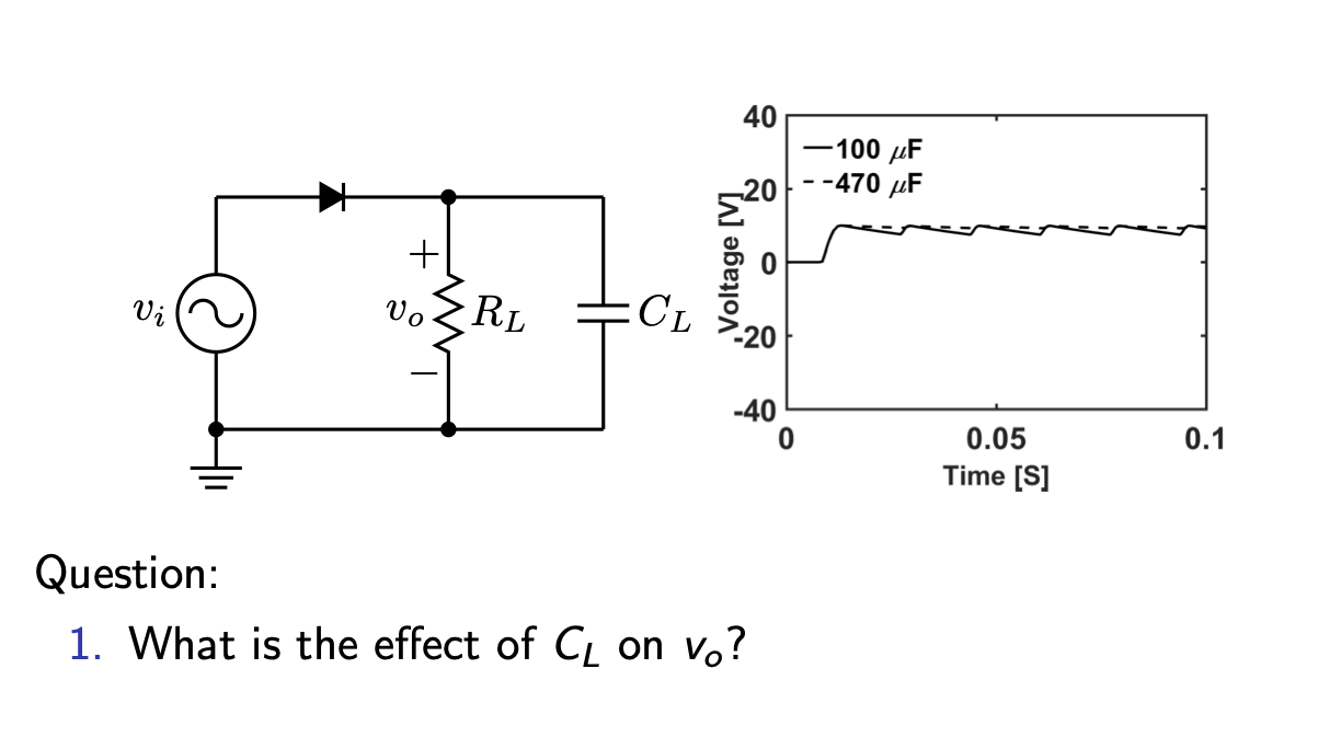 Solved Question: 1. What is the effect of CL on vo ? | Chegg.com