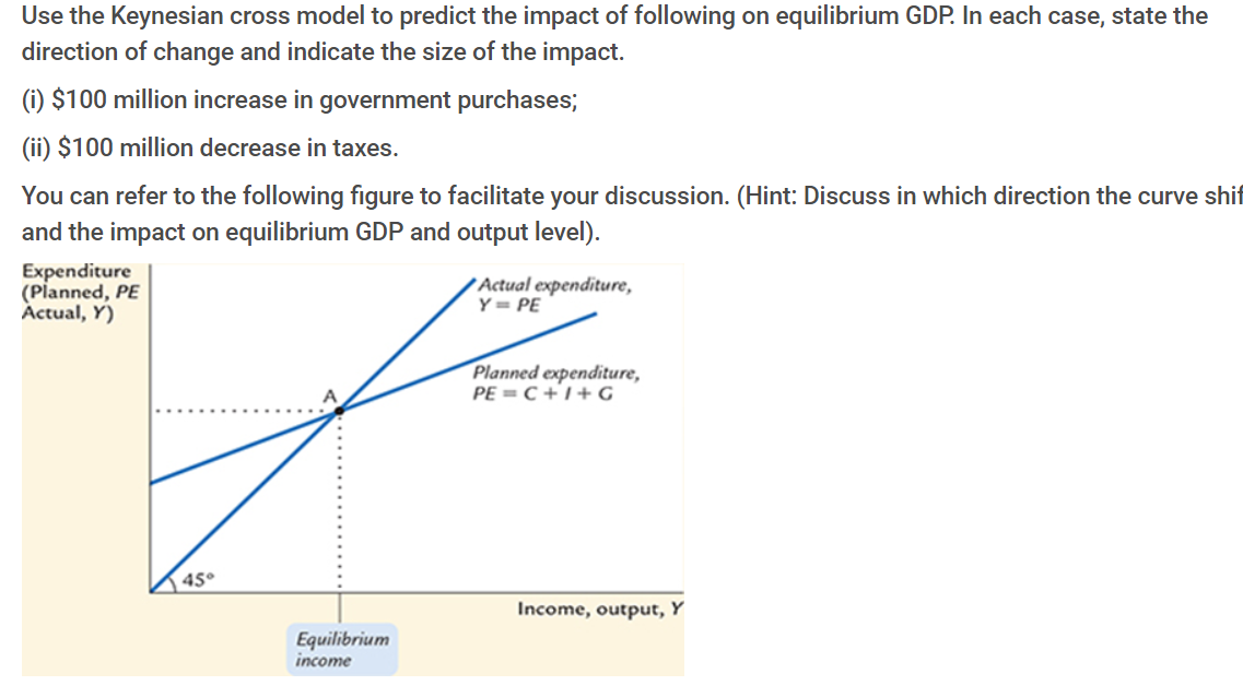 Solved Use the Keynesian cross model to predict the impact | Chegg.com