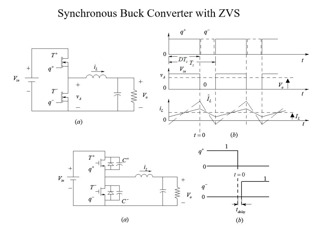 Soft-switching in Synchronous Buck converters: | Chegg.com