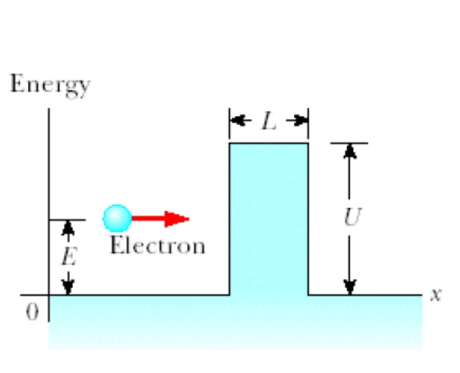 Solved For The System Given Above Find The Electron Wave