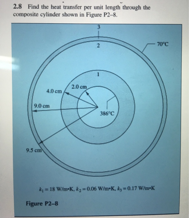 Solved 2.8 Find the heat transfer per unit length through | Chegg.com