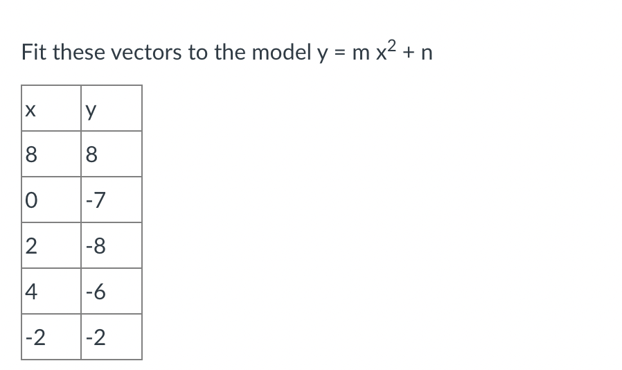 Solved Fit these vectors to the model y = m x2 + n х X У 8 | Chegg.com