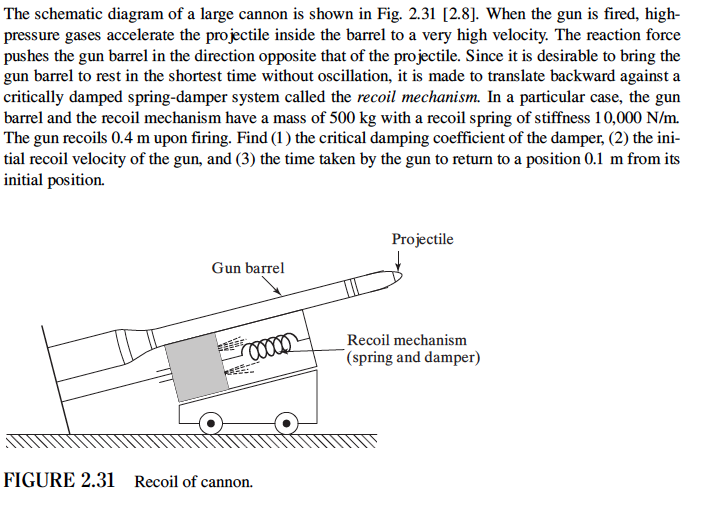 Solved The schematic diagram of a large cannon is shown in | Chegg.com