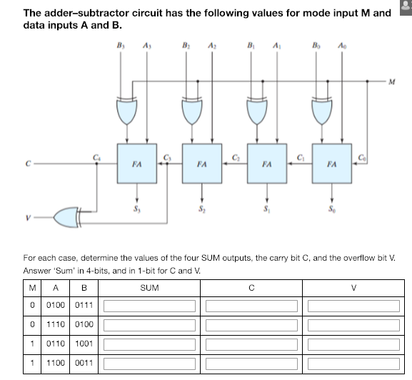 Solved The adder-subtractor circuit has the following values | Chegg.com
