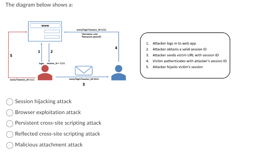 Solved From a Meterpreter session you have on a compromised | Chegg.com