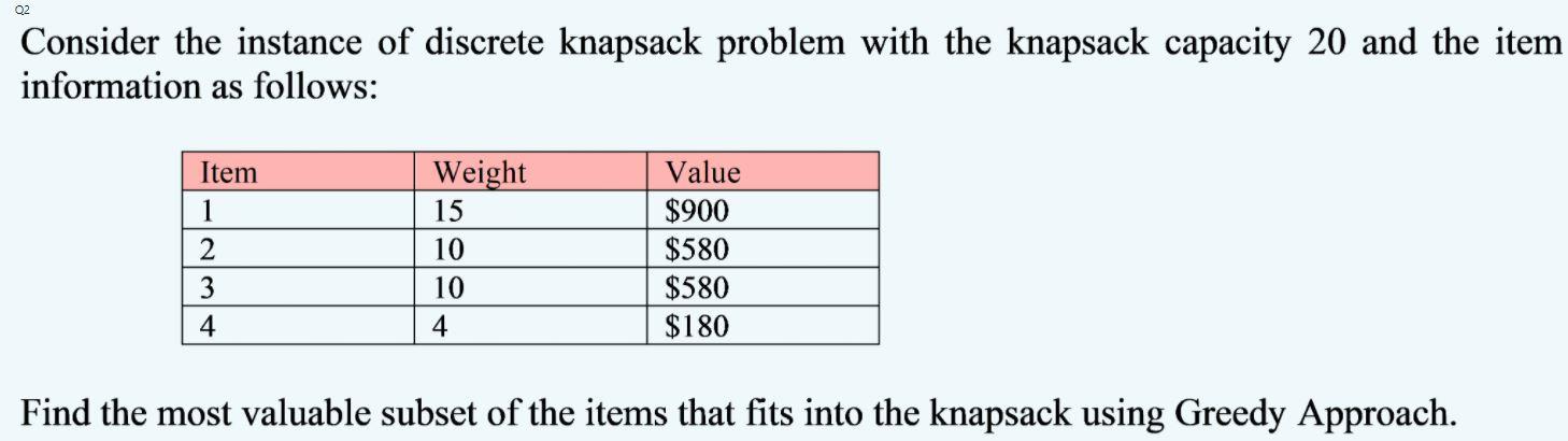 Solved Consider The Instance Of Discrete Knapsack Problem 