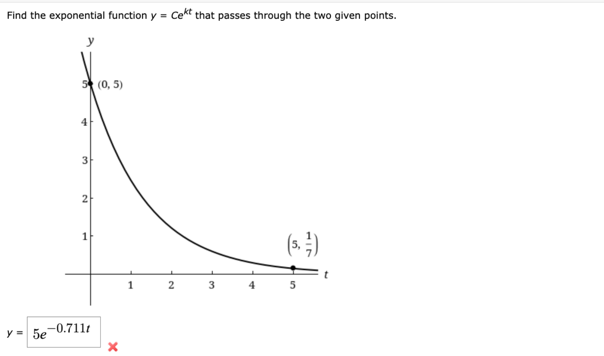 Solved Find the exponential function y=Cekt ﻿that passes | Chegg.com