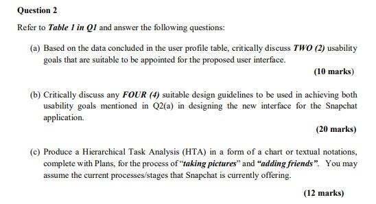 Solved Table 1: User profile table & user requirement for | Chegg.com