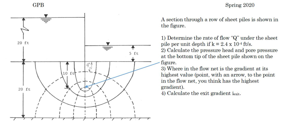 Solved GPB Spring 2020 A section through a row of sheet | Chegg.com
