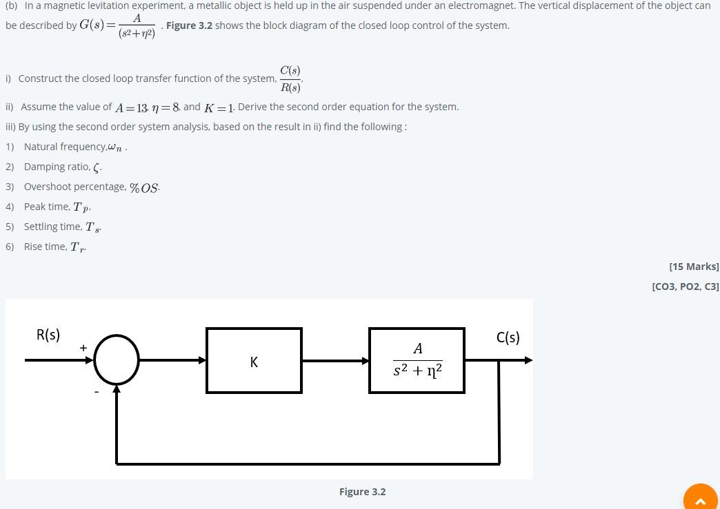 Solved (b) In a magnetic levitation experiment, a metallic | Chegg.com