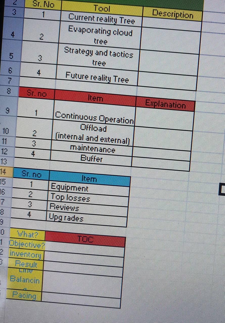 Solved 51. No 1 Description Current reality Tree Evaporating | Chegg.com