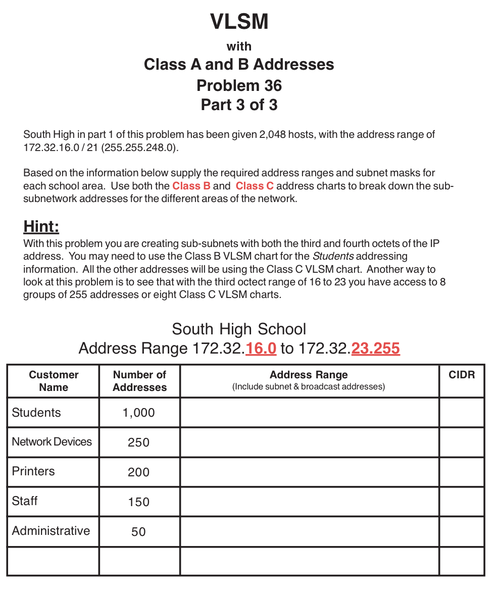 Solved VLSM with Class A and B Addresses Problem 36 Part 1 | Chegg.com