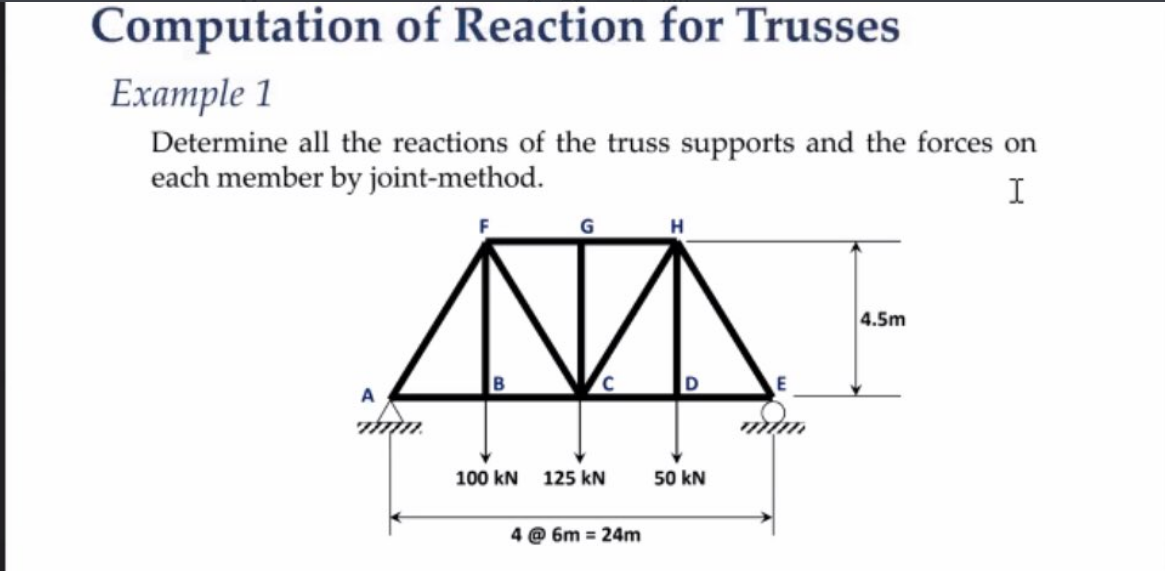 Solved Computation of Reaction for Trusses Example 1 | Chegg.com