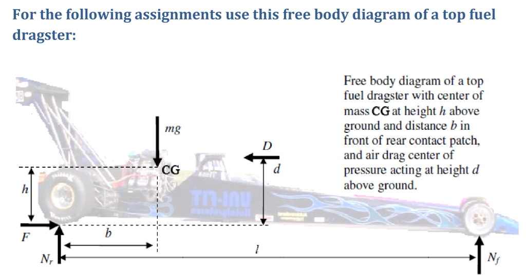 Solved For the following assignments use this free body | Chegg.com
