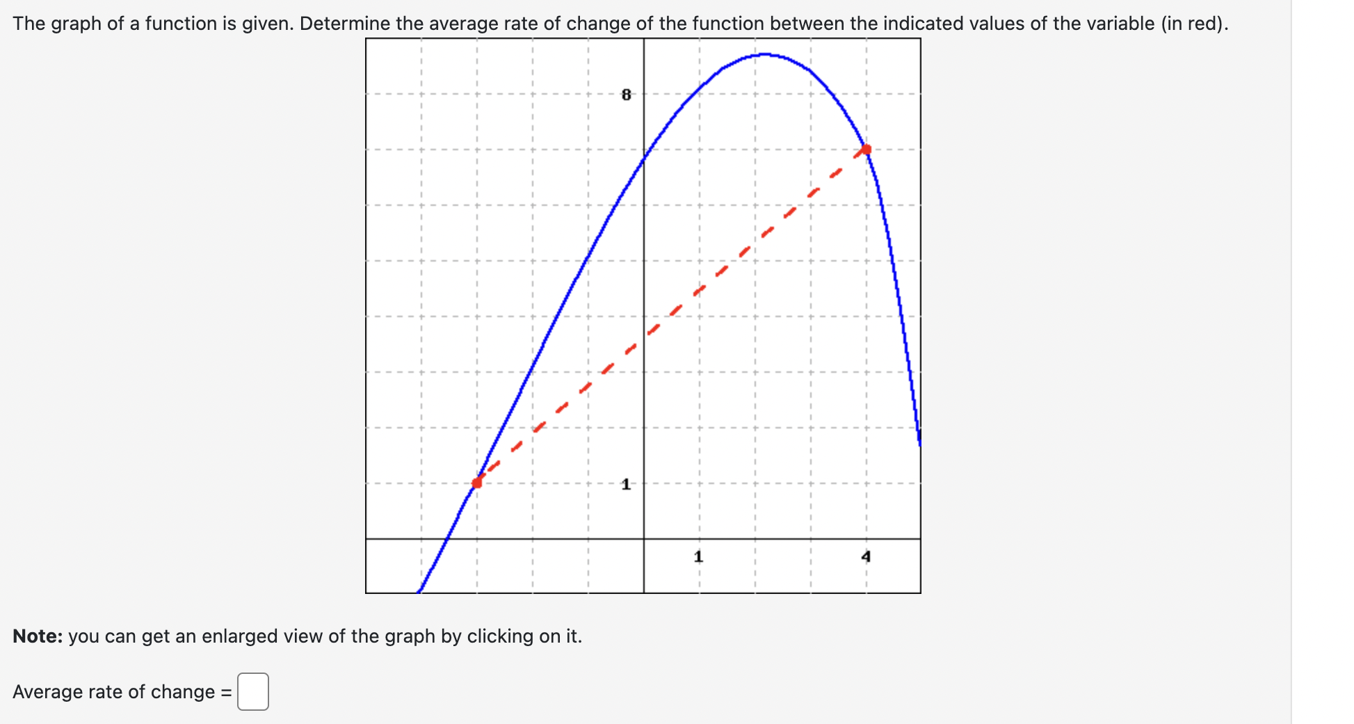 Solved The graph of a function is given. Determine the | Chegg.com
