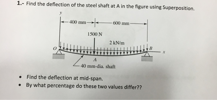Solved Find the deflection of the steel shaft at A in the | Chegg.com