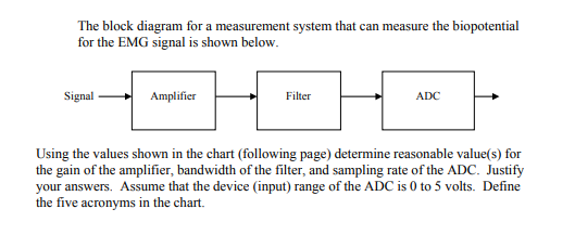 The block diagram for a measurement system that can | Chegg.com