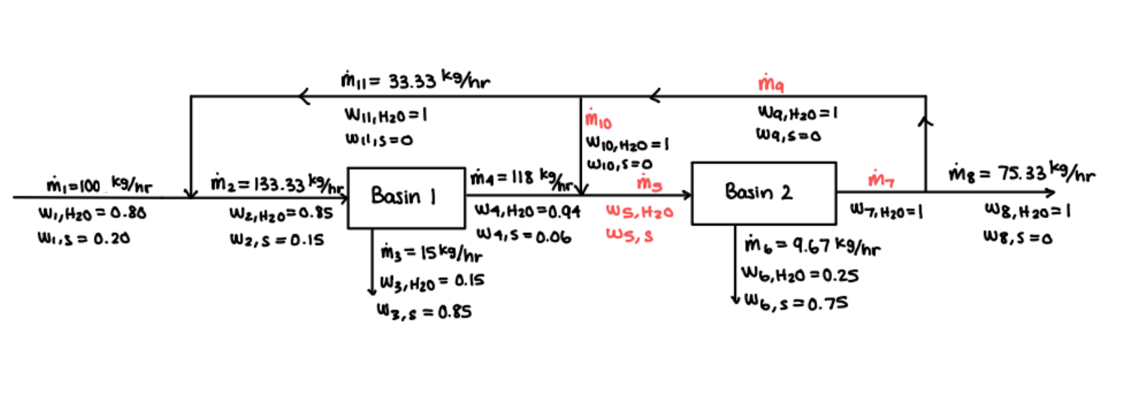 Solved Solve for the missing overall molar flow rates and | Chegg.com