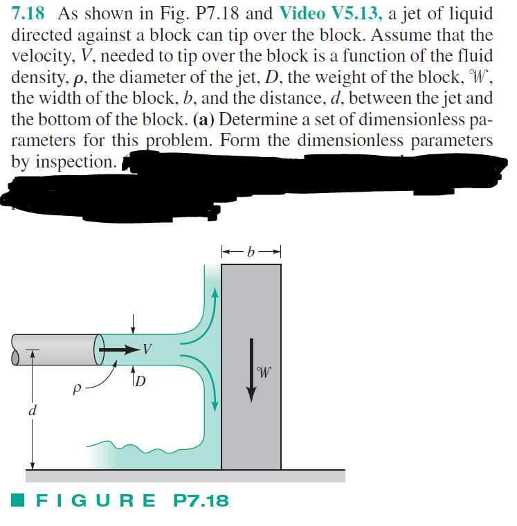 Solved Use method of repeating variables to solve the | Chegg.com