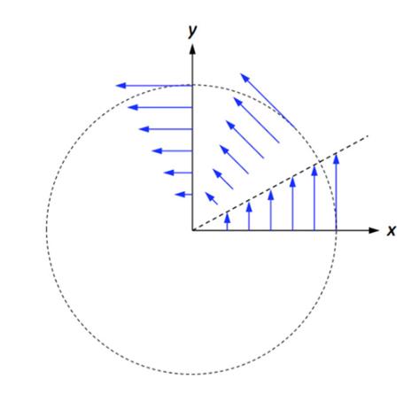 Solved The picture shows a vector potential field A, the | Chegg.com