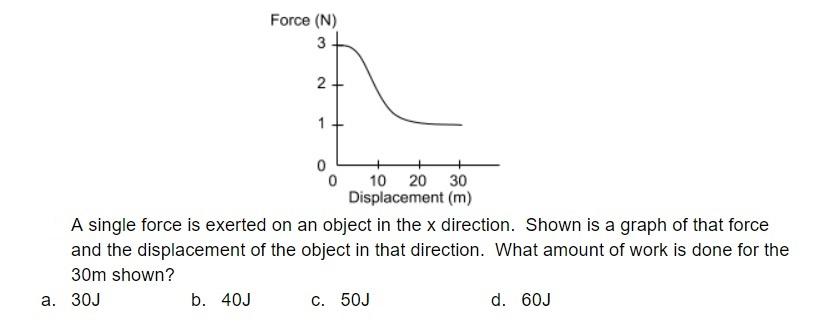 Solved Force (N) 3 2 1 10 20 30 Displacement (m) A single | Chegg.com