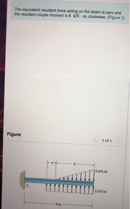 Solved The equivalent resultant force acting on the beam is | Chegg.com