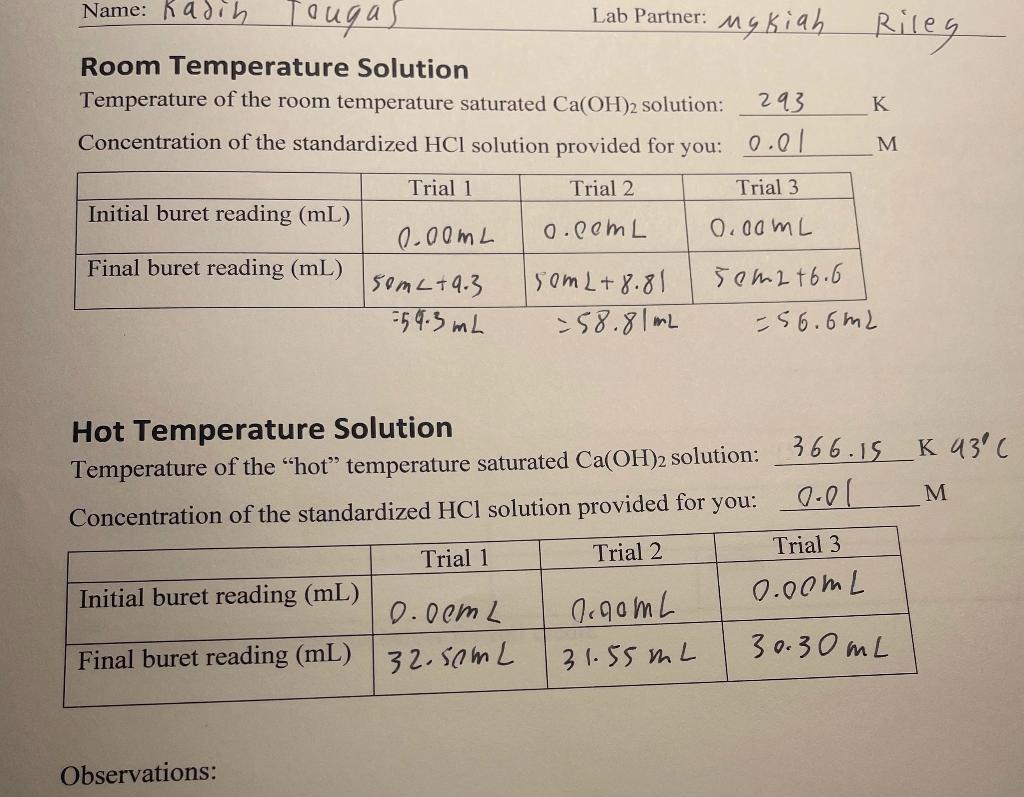 Solved Thermodynamics of Solubility If a saturated solution | Chegg.com
