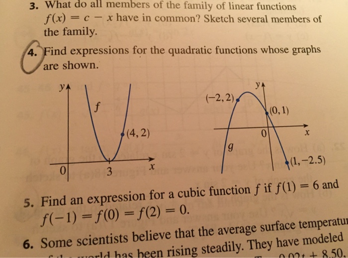 Solved What do all members of the family of linear functions | Chegg.com
