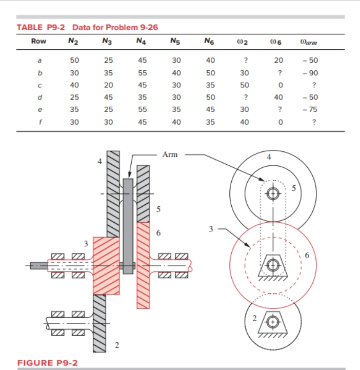 Solved TABLE P9-2 Data for Problem 9-26 | Chegg.com