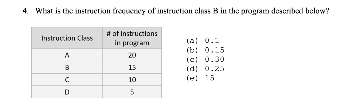 Solved 4. What is the instruction frequency of instruction | Chegg.com