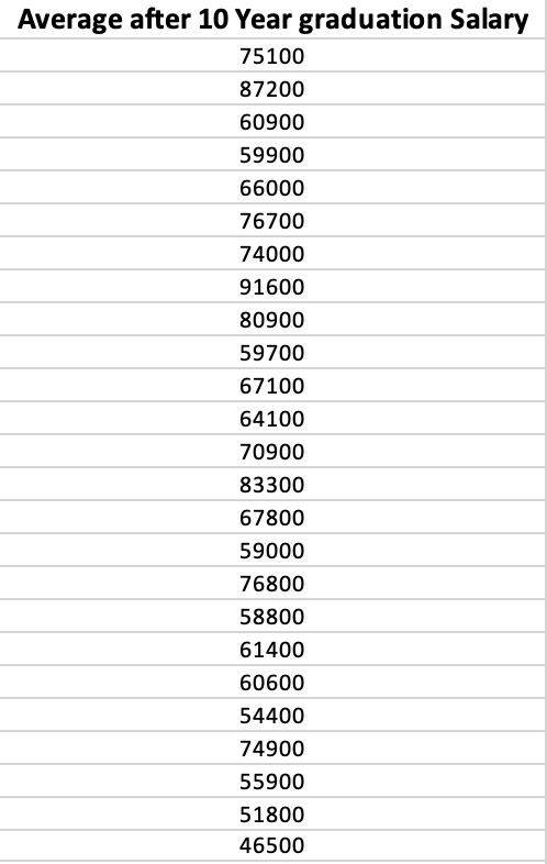 Solved Describing the data: - Plot histograms of your x | Chegg.com