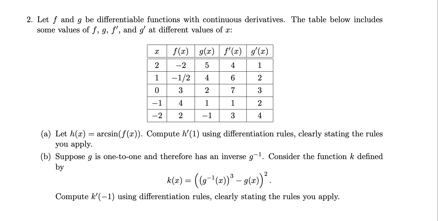 Solved 2. Let f and g be differentiable functions with | Chegg.com