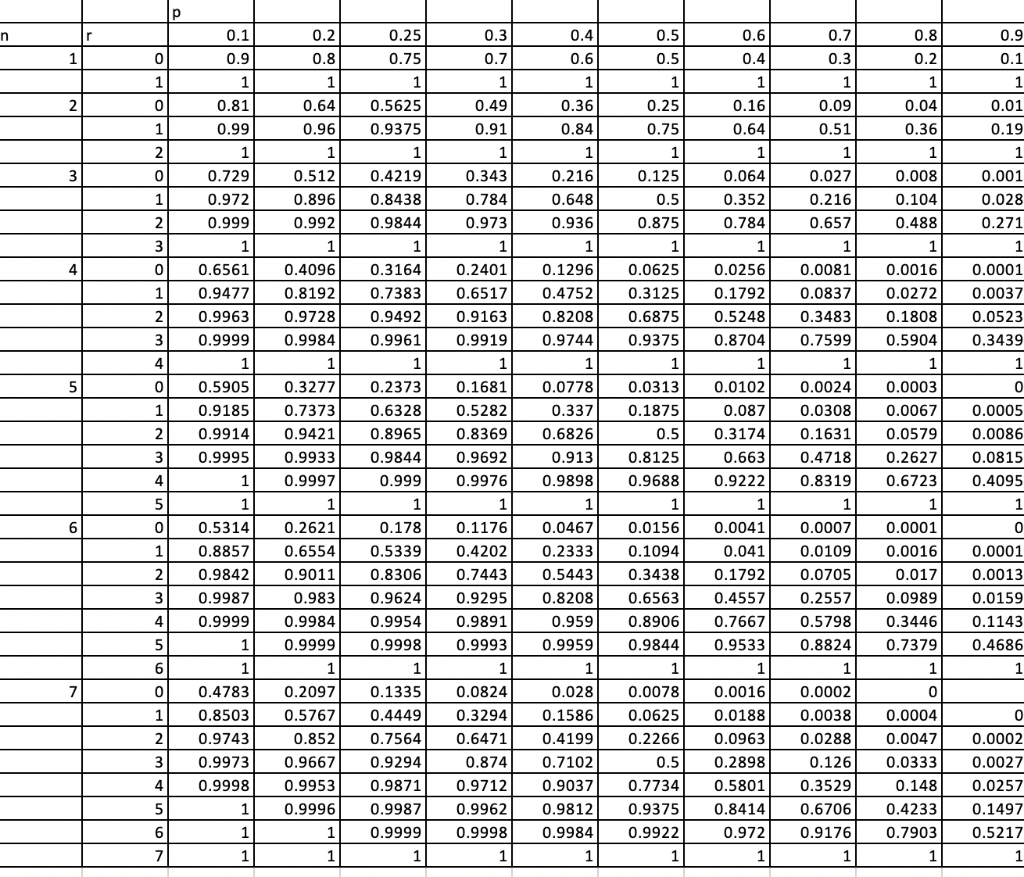 Solved In testing a certain kind or truck tire over rugged | Chegg.com