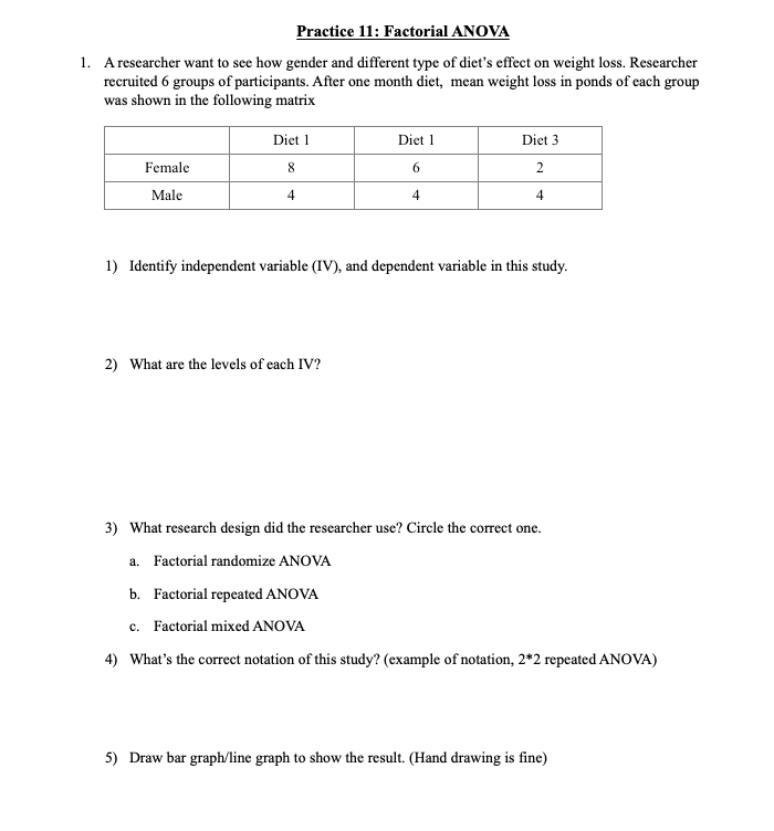 Solved Practice 11: Factorial ANOVA 1. A researcher want to | Chegg.com