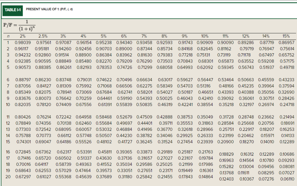 Solved A18-8 Lessee Accounting; Amortization Table: (LO | Chegg.com