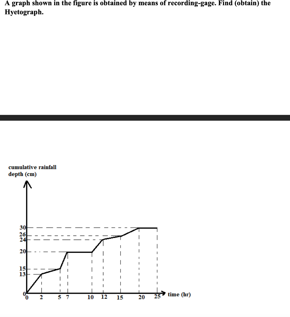 Solved A graph shown in the figure is obtained by means of | Chegg.com